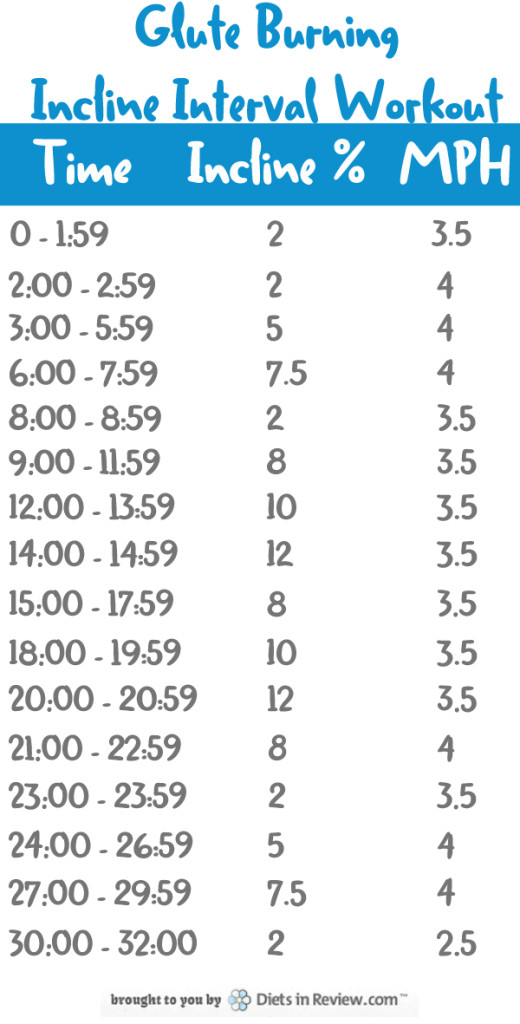 Fire Up Your Glutes with an Incline Interval Workout for the Treadmill