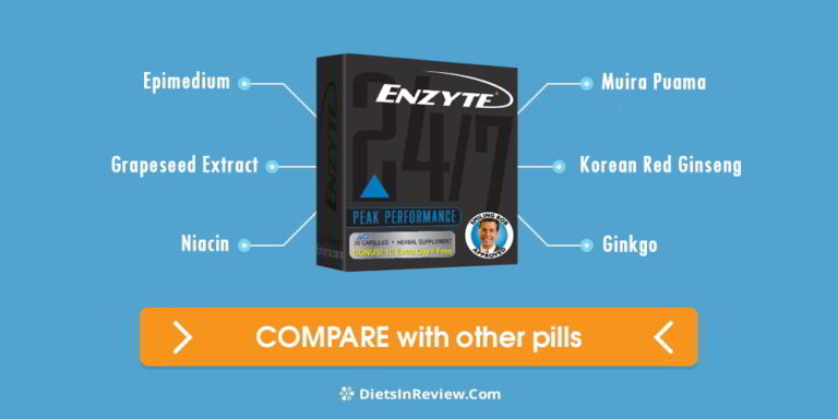 Enzyte 24/7 Review: Don’t Buy Before You Read This!