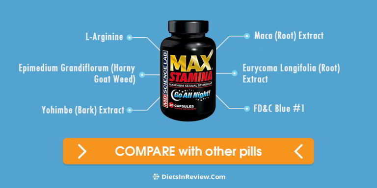Max Stamina Review: Don’t Buy Before You Read This!