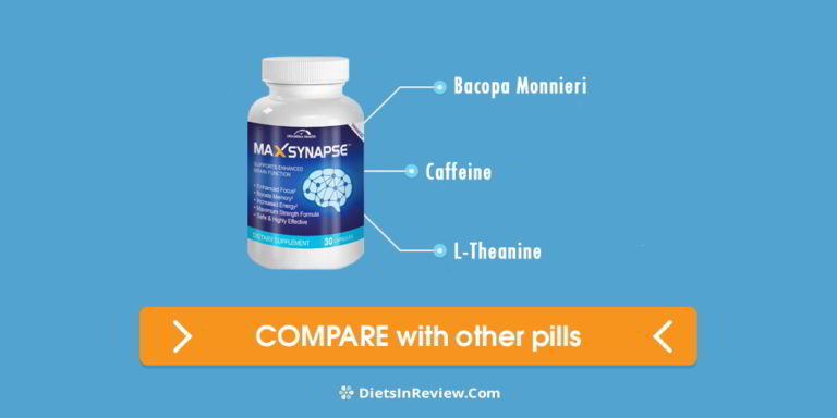 Max Synapse Review: Don’t Buy Before You Read This!