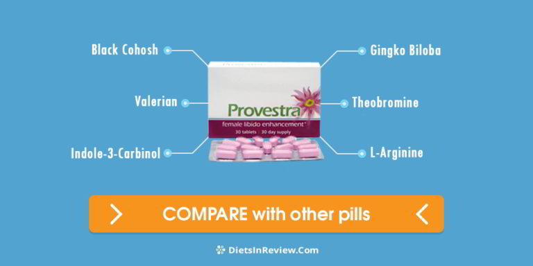 Provestra Review (UPDATED 2025): Don’t Buy Before You Read This!